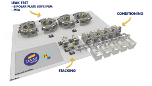 How to control fuel cell stack for mass production